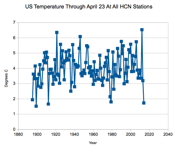 US Having The Third Coldest Start To A Year On Record | Real Climate ...