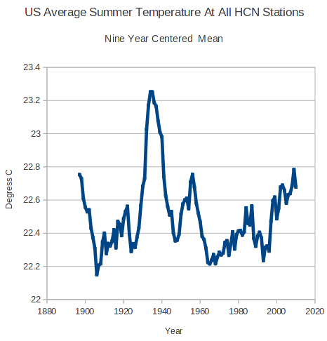 If You Don’t Tamper With The Data, You Can Actually Learn Something ...