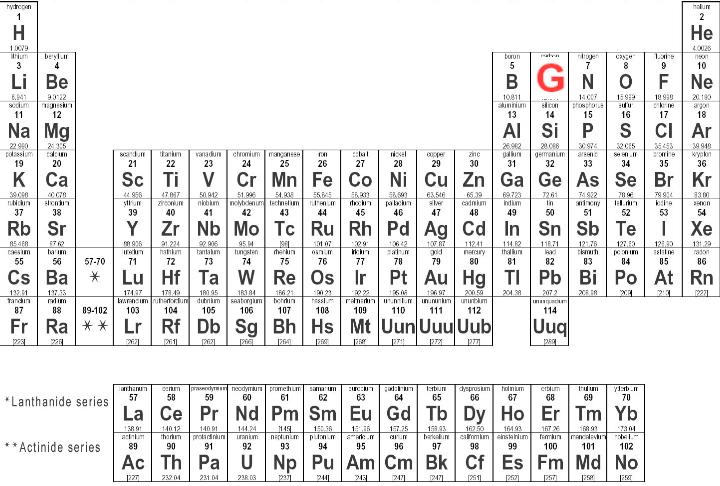 The New Periodic Table | Real Climate Science