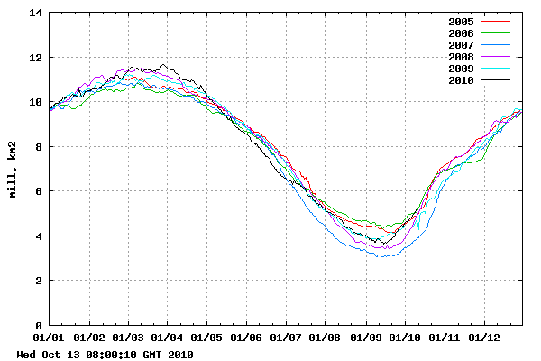 How Does Ice Form? | Real Climate Science