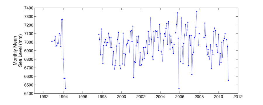 Shocking Sea Level Rise In Nome, Alaska | Real Climate Science