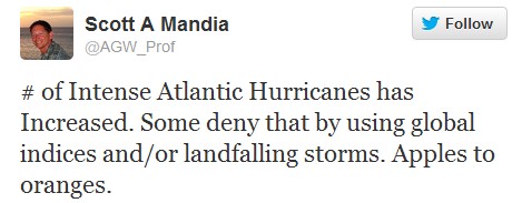 Scott Mandia : 18th Century Satellite Denier | Real Climate Science