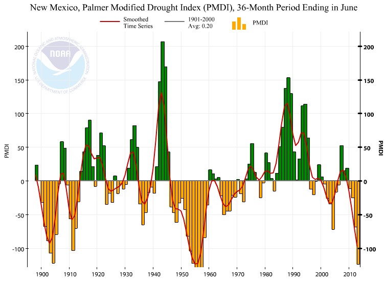 New Mexico Was In Drought Almost Continuously From 1946 To 1972 | Real ...