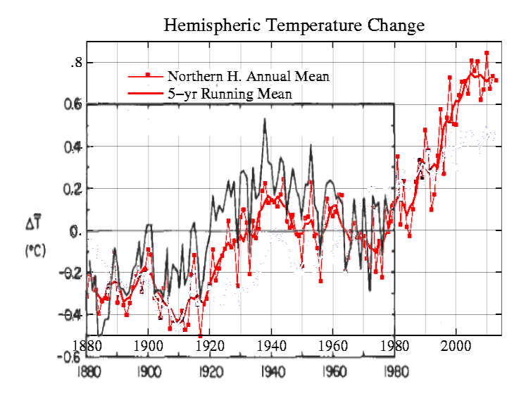 1980 Vinnikov Showed The 1940 Temperature Spike Much Larger Than ...