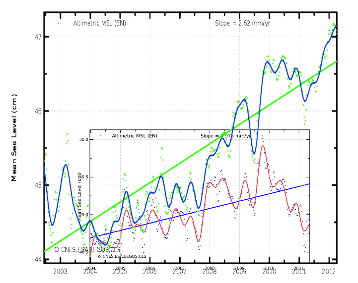 One Of The Most Impressive Bits Of Data Tampering | Real Climate Science
