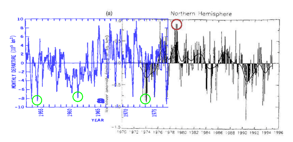 Understanding The 1979 Arctic Ice Cherry Pick | Real Climate Science