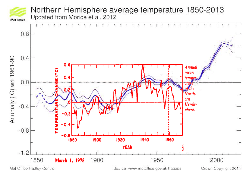Phil Jones Hiding The Decline | Real Climate Science