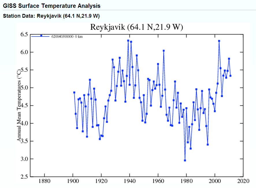 Climategate Scientists Getting Rid Of The 1940’s Temperature Spike In ...