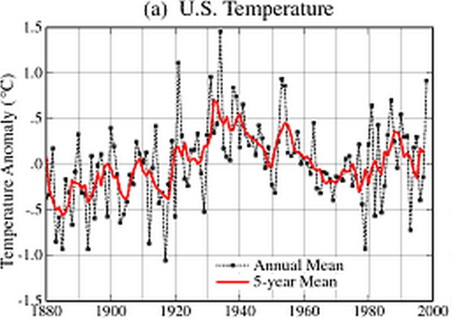 NOAA/NASA Dramatically Altered US Temperatures After The Year 2000 ...