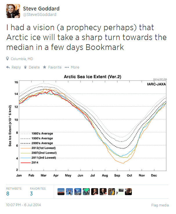 Shock News : Breathtakingly Ignorant Deranged Blogger Batting 1,000 ...