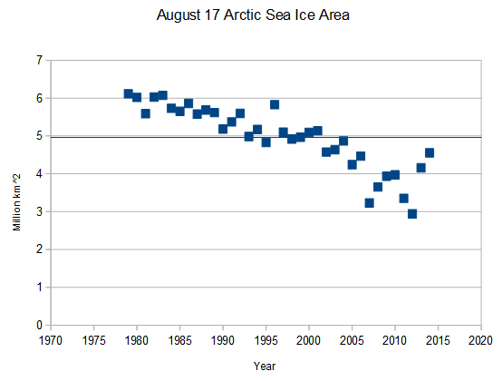 Arctic Sea Ice Coverage Highest Since 2004 – Close To 1974 Levels ...